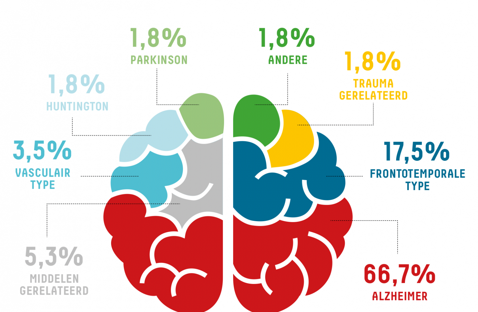 Jongdementie onder de loep - woonzorggroep Begralim